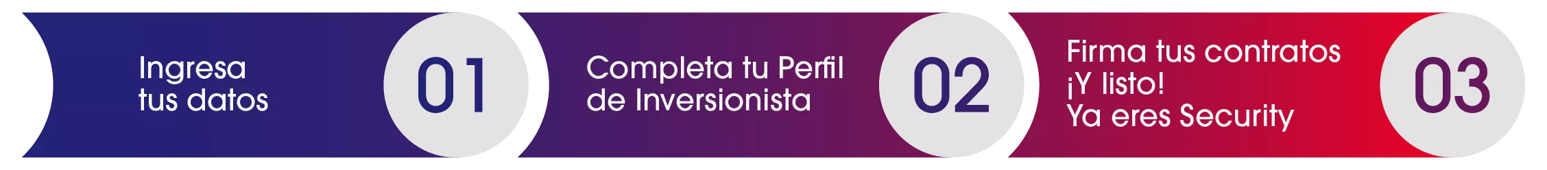 Hazte cliente e invierte en acciones, APV y fondos mutuos | Inversiones ...